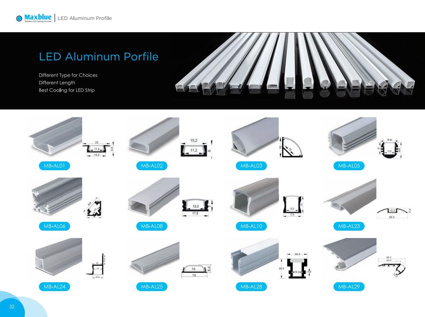 Aluminum profile for LED strip light - LED Strip Lighting, LED ...